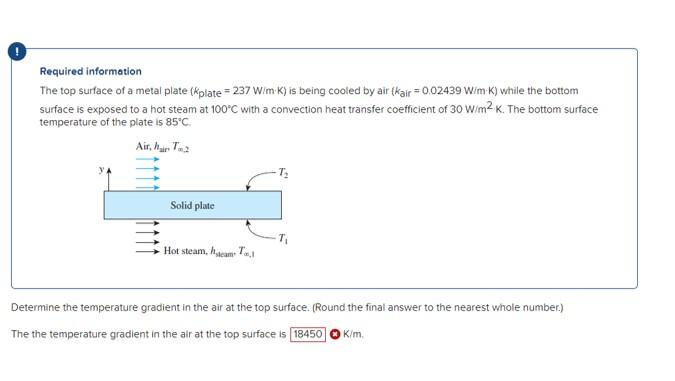 Solved and the temperature gradient in the plate at the top | Chegg.com