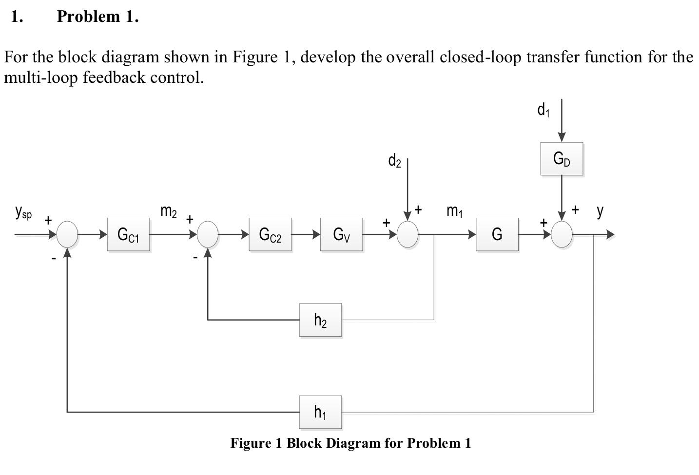 Solved 1. Problem 1. For the block diagram shown in Figure | Chegg.com