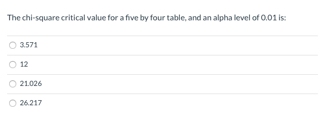 Solved The chi-square critical value for a five by four | Chegg.com
