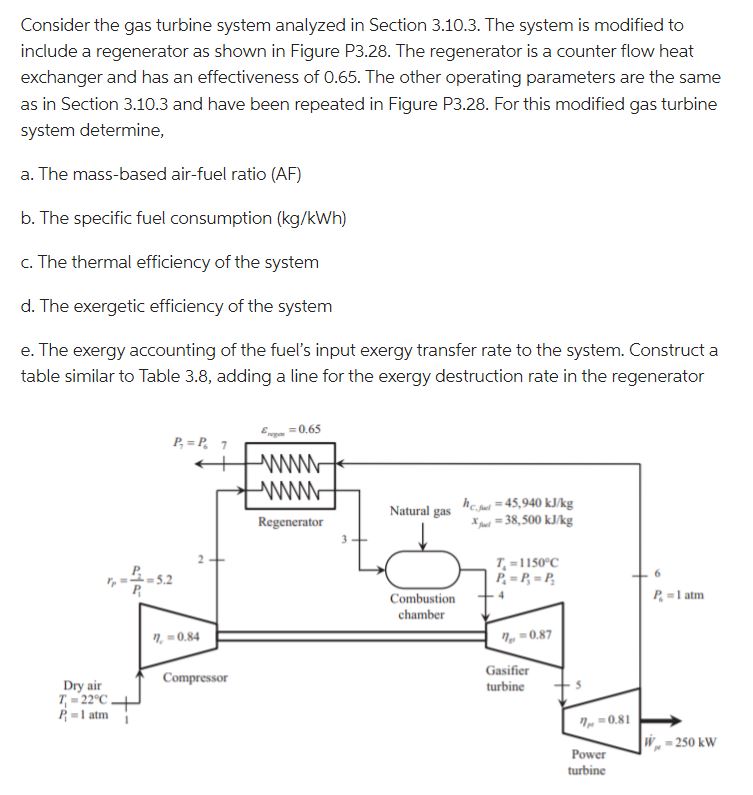Solved Consider the gas turbine system analyzed in Section | Chegg.com
