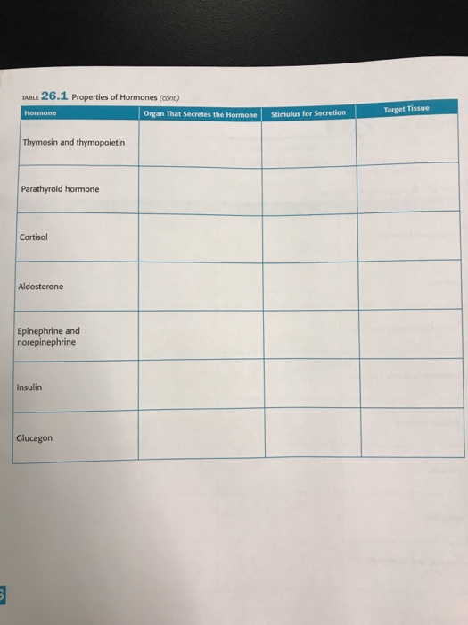 Solved secton Date Pre-Lab Exercise 26 Hormones: Target | Chegg.com Solved secton Date Pre-Lab Exercise 26 Hormones: Target | Chegg.com