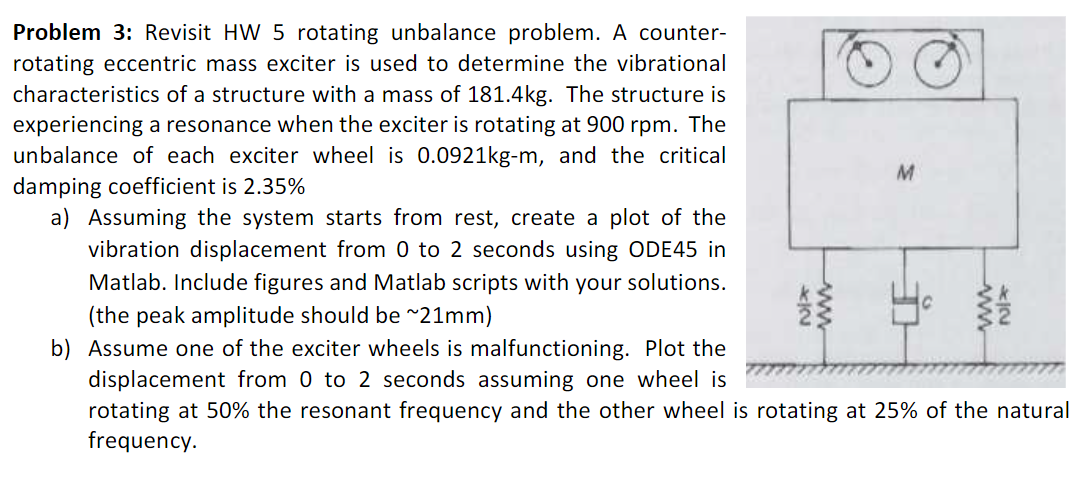 Problem 3: Revisit HW 5 rotating unbalance problem. A | Chegg.com