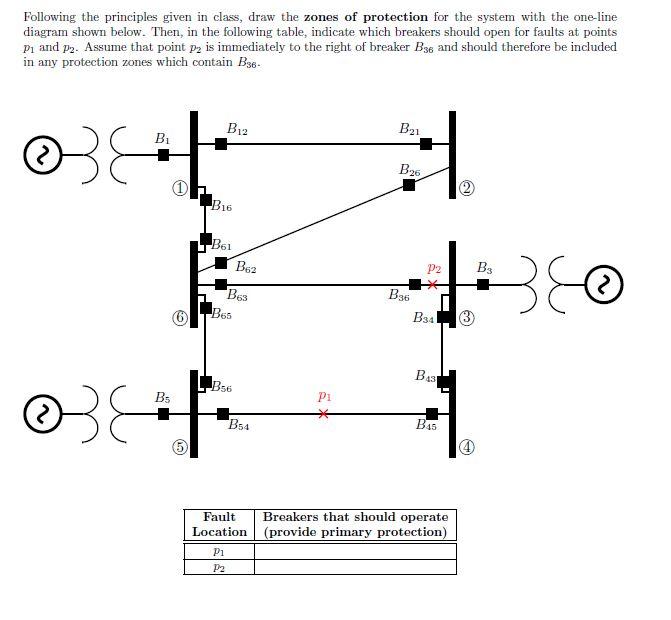 Solved Following the principles given in class, draw the | Chegg.com