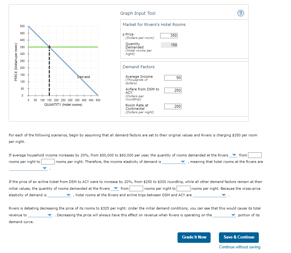 Solved Graph Input Tool Market for Rivers's Hotel Rooms | Chegg.com