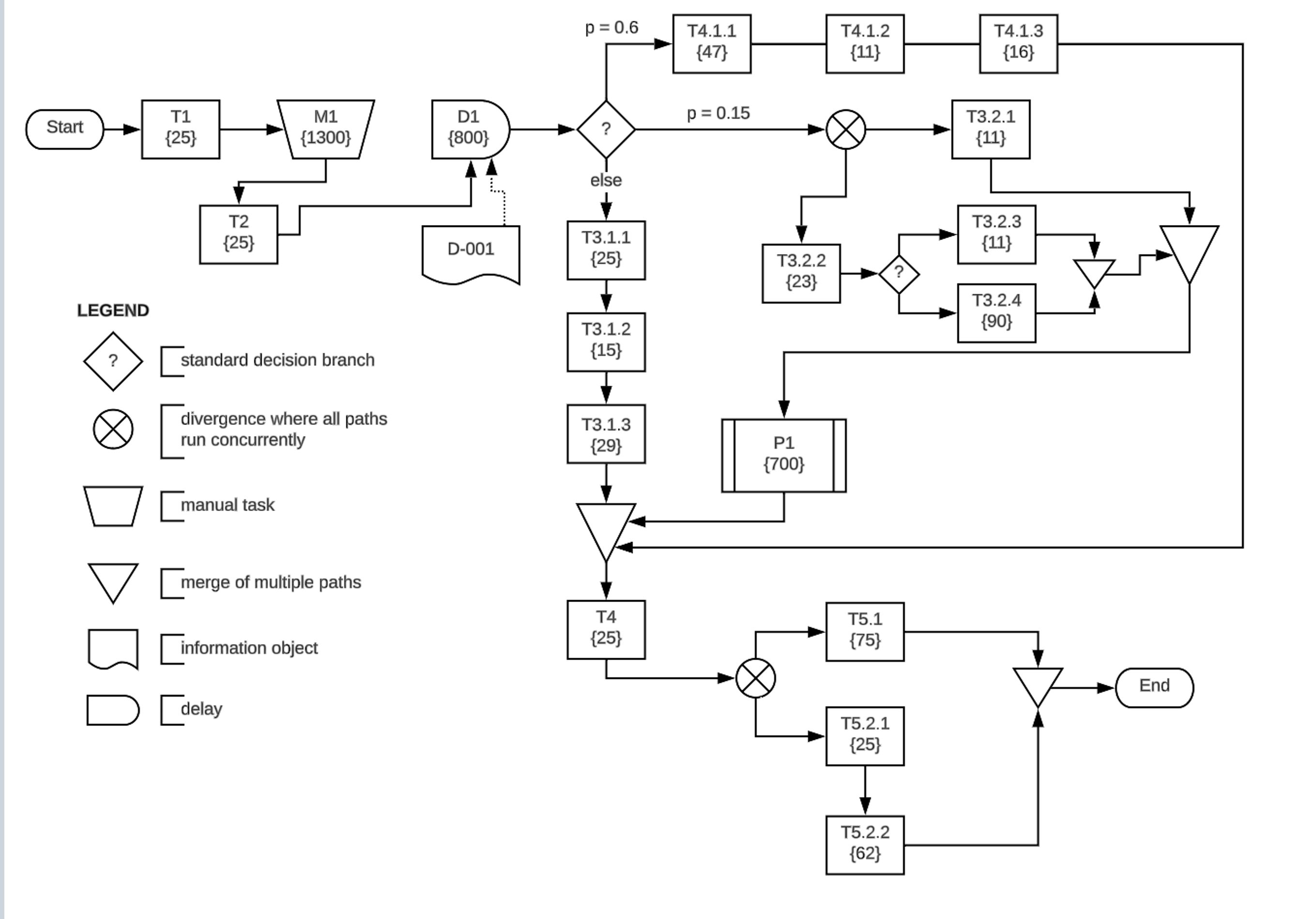 Solved What is the expected average execution time for the | Chegg.com
