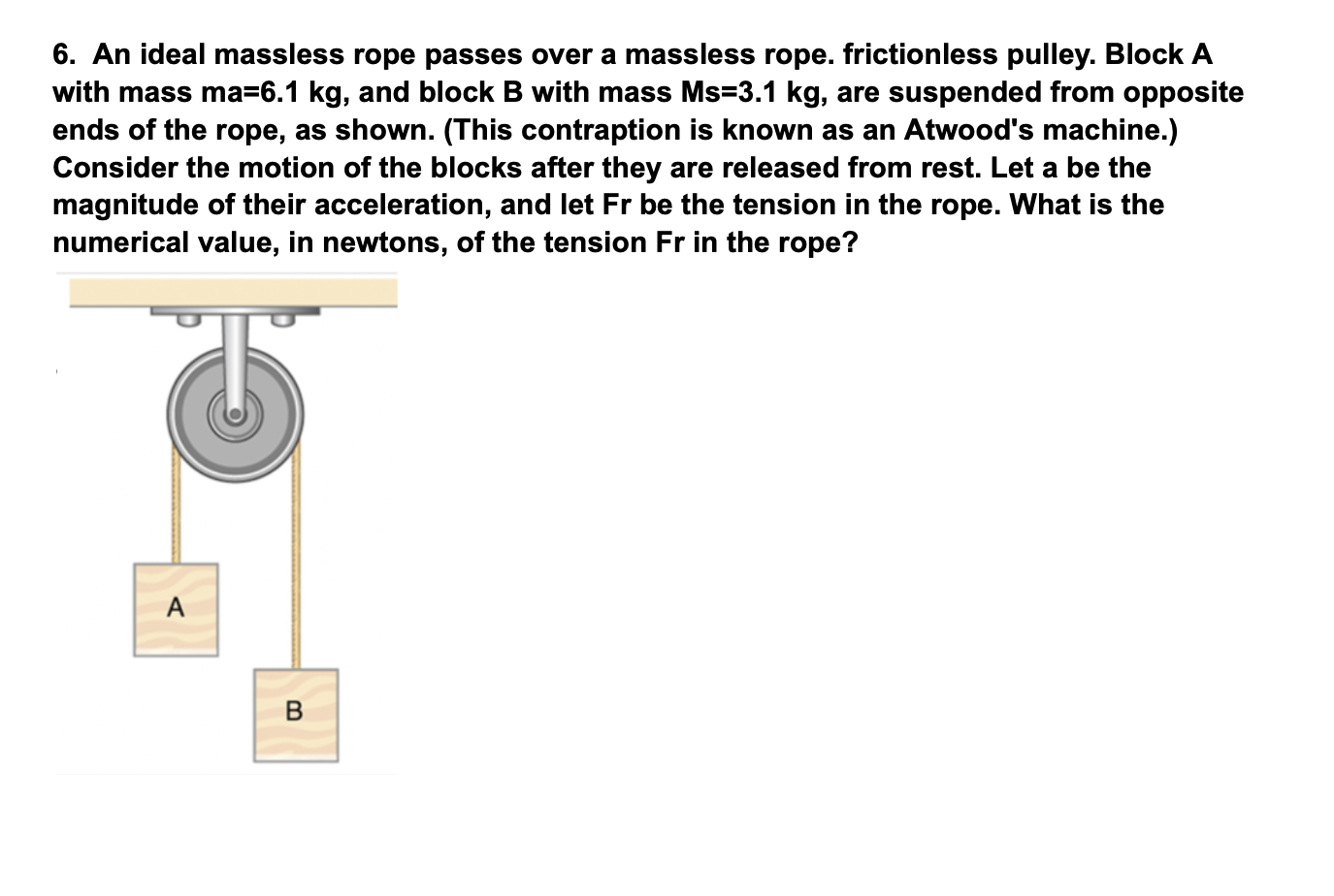 Solved 6. An ideal massless rope passes over a massless | Chegg.com