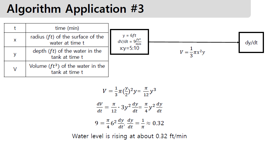 Solved Algorithm Application #3 Problem 3. Water runs into a | Chegg.com