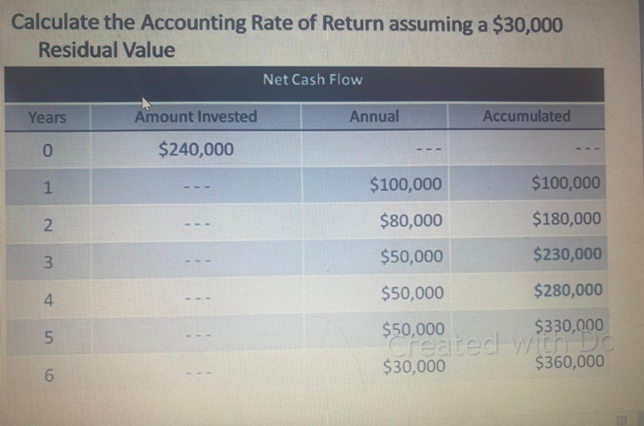 Solved Calculate the Accounting Rate of Return assuming a | Chegg.com