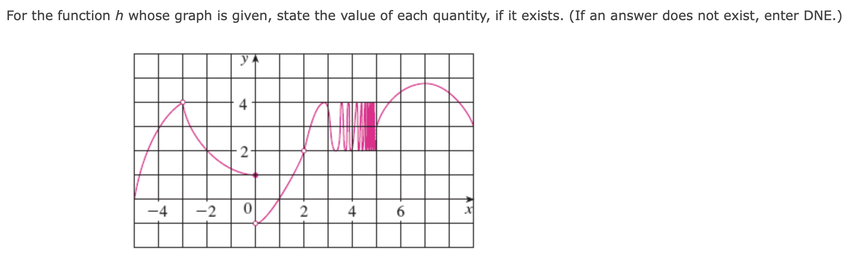 Solved For the function h whose graph is given, state the | Chegg.com