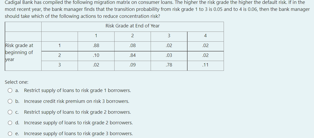 Solved Cadigal Bank has compiled the following migration | Chegg.com