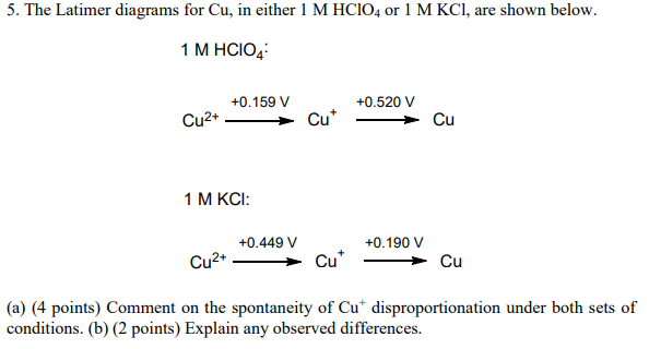 Solved 5. The Latimer diagrams for Cu, in either 1 M HCIO4 | Chegg.com