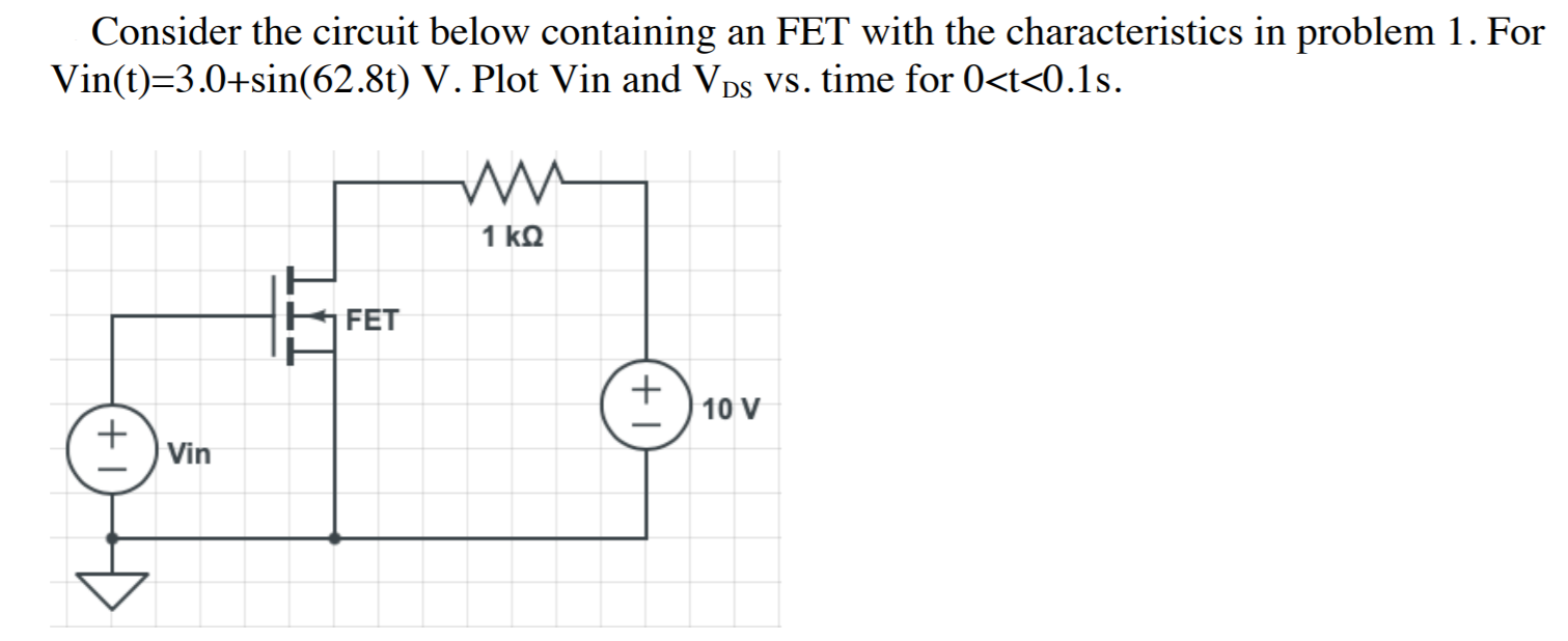 Solved Compute the id vs. Vps curves for an FET transistor | Chegg.com