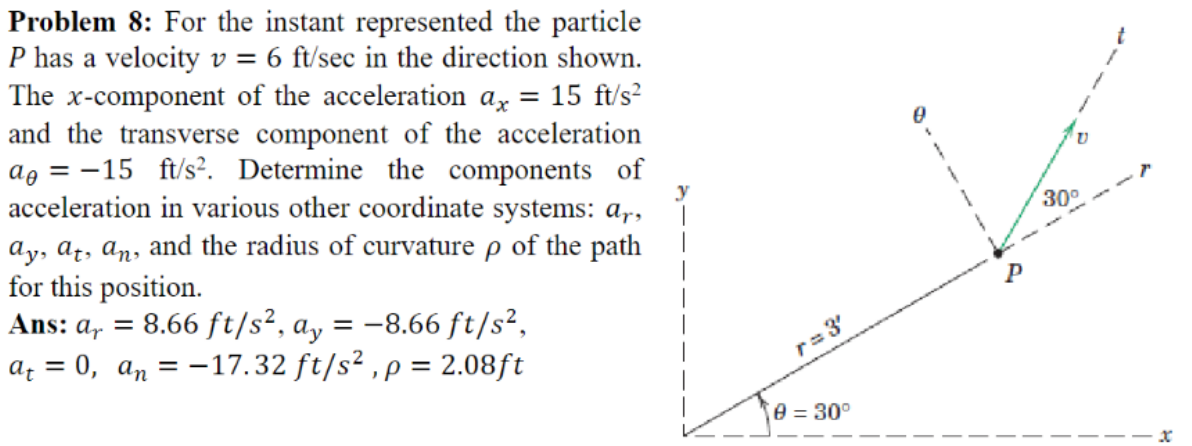 Problem 8: For the instant represented the particle P | Chegg.com