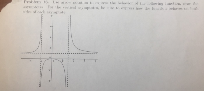 Solved Use arrow notation to express the behavior of the | Chegg.com