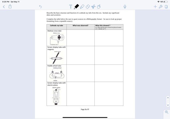 Cathode Ray Tube Scientist