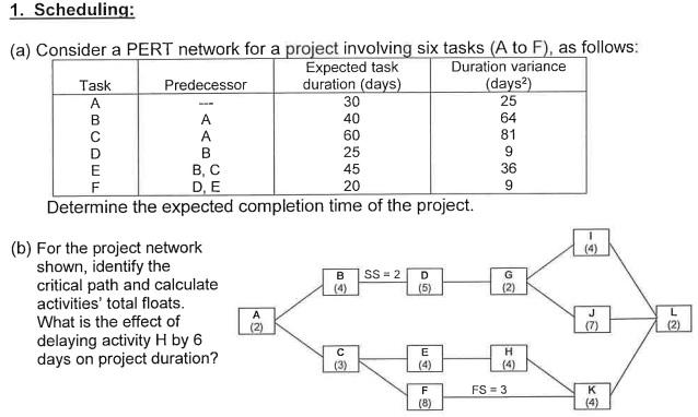 Solved (a) Consider a PERT network for a proiect involvina | Chegg.com