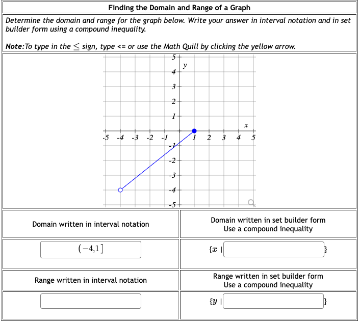 Solved Determine the domain and range for the graph below. | Chegg.com