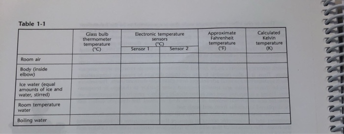 Name Date PRE-LAB PREPARATION SHEET FOR LAB 1: | Chegg.com