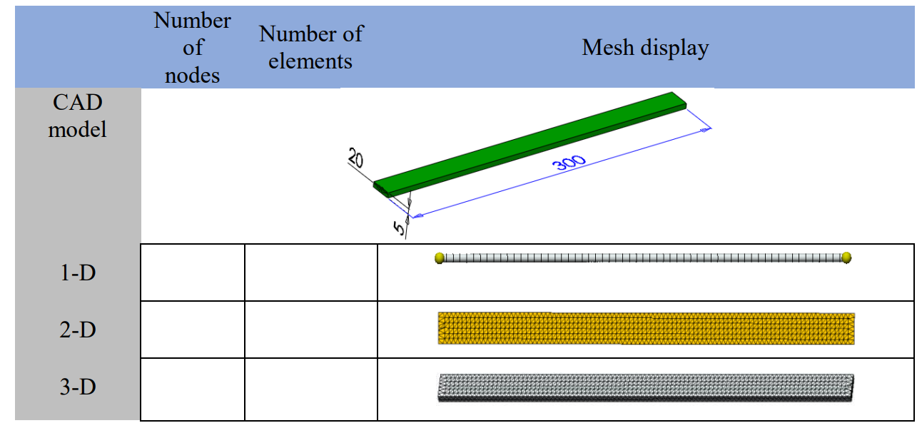 Solved Please create mesh model in solidworks and provide | Chegg.com