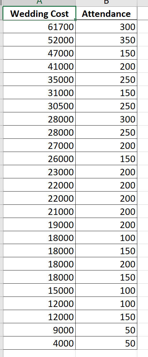 Solved Use the Regression tool on the accompanying wedding | Chegg.com