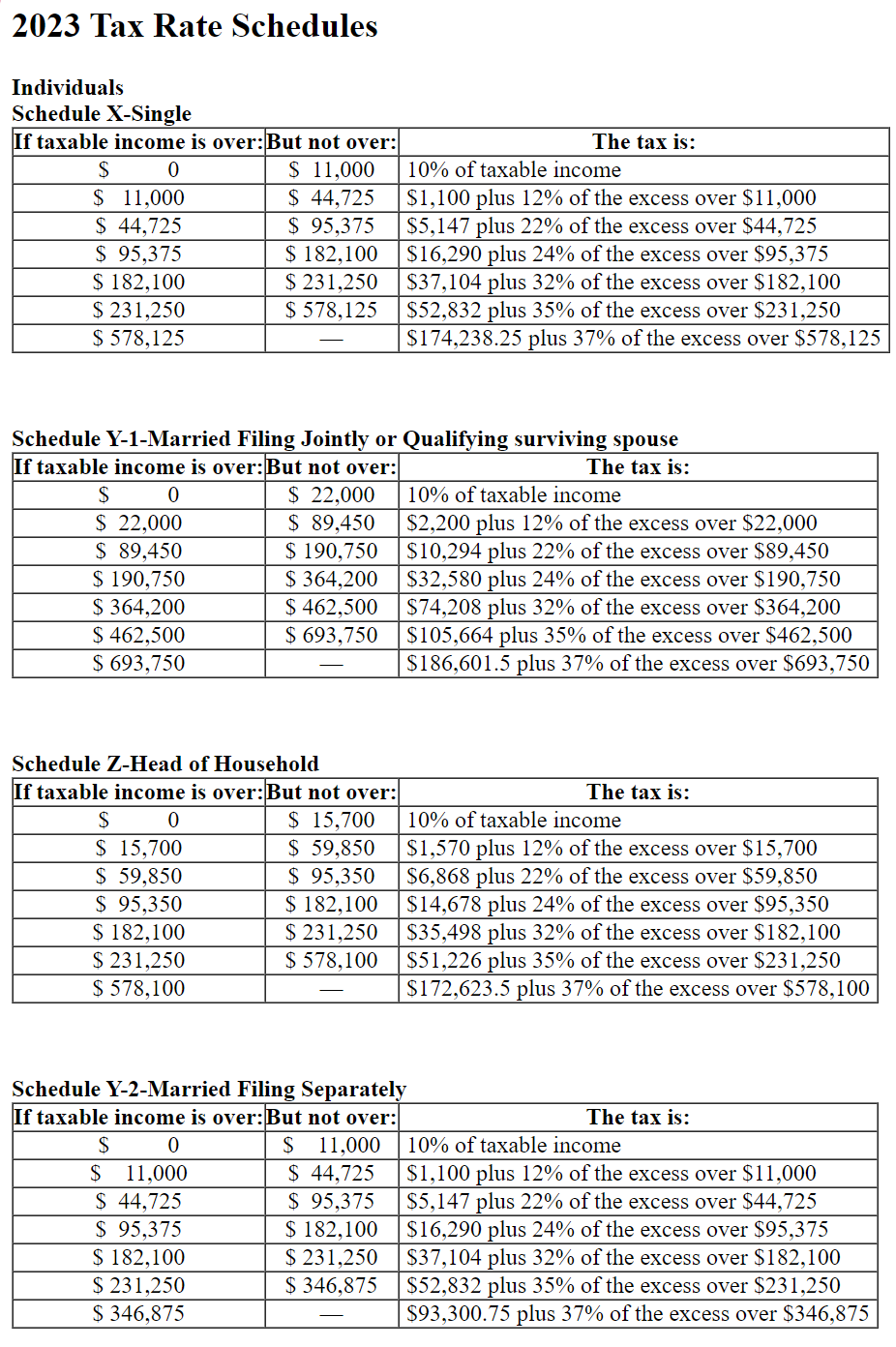 2023 Tax Rate Schedules Individuals Schedule X-Sinole | Chegg.com