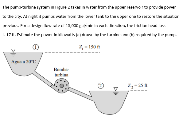 Solved The pump-turbine system in Figure 2 takes in water | Chegg.com