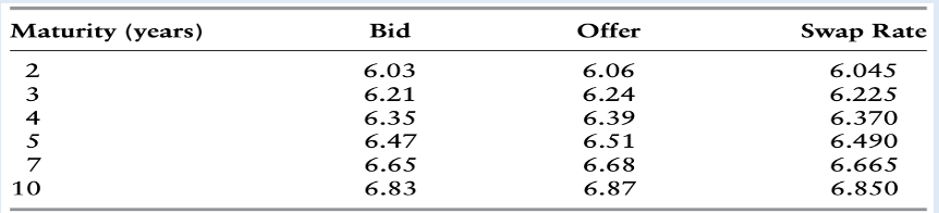 Solved Hello, I would need help solving this in excel. If | Chegg.com