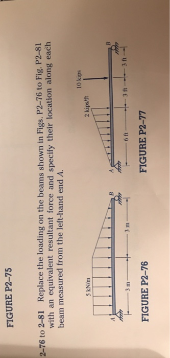 Solved FIGURE P2-75 2-76 to 2-81 Replace the loading on the | Chegg.com