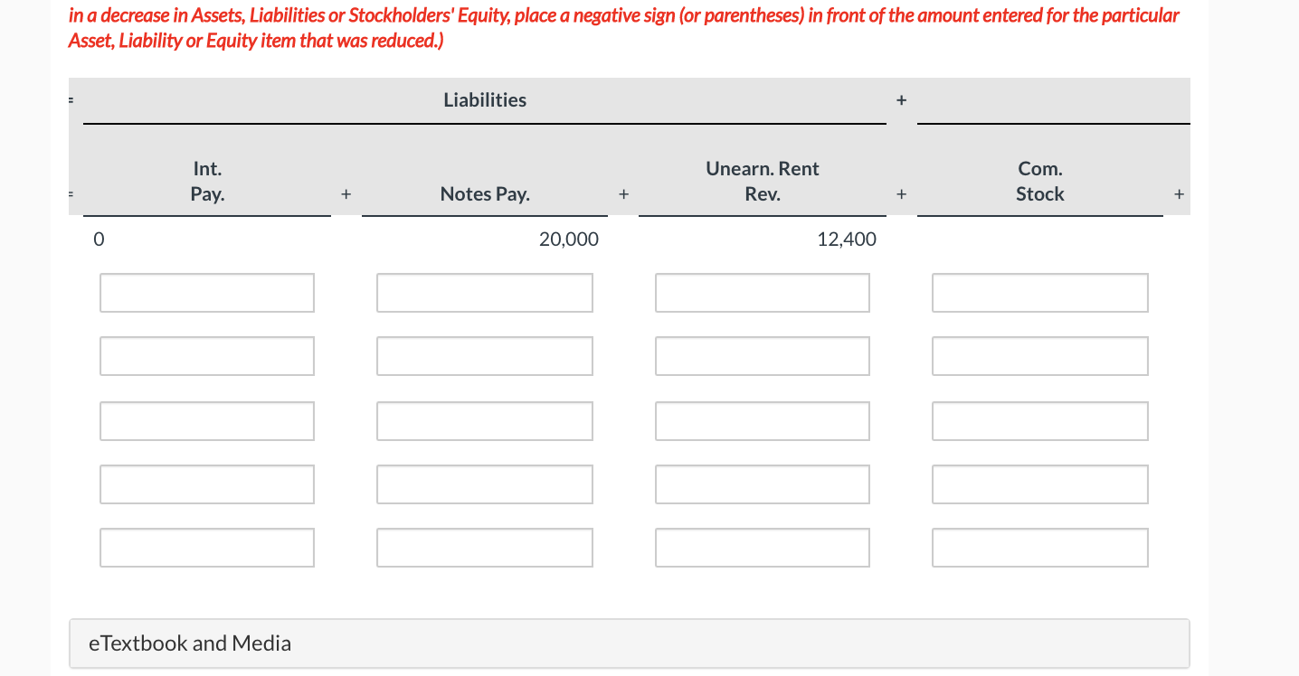 Solved Current Attempt in Progress A partial tabular summary | Chegg.com