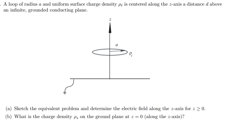 Solved A loop of radius a and uniform surface charge density | Chegg.com