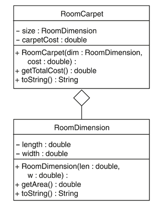 Solved please provide a code in Java Assignment | Chegg.com