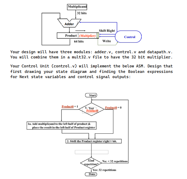 Solved you will design an ALU that is capable of | Chegg.com