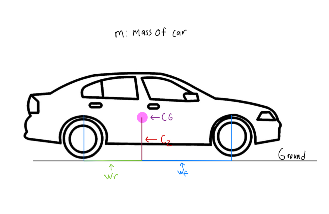 Solved Part A:A car with mass m is navigating a turn at a | Chegg.com