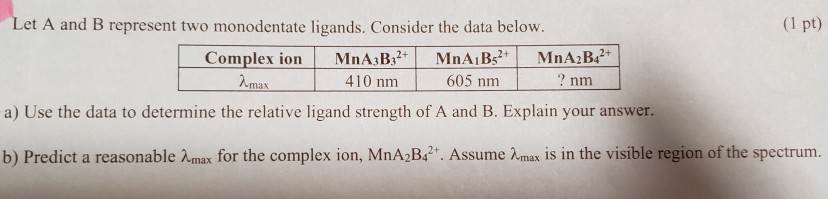 Solved A solution of nickel(II) sulfate, NiSO4(aq), is more | Chegg.com