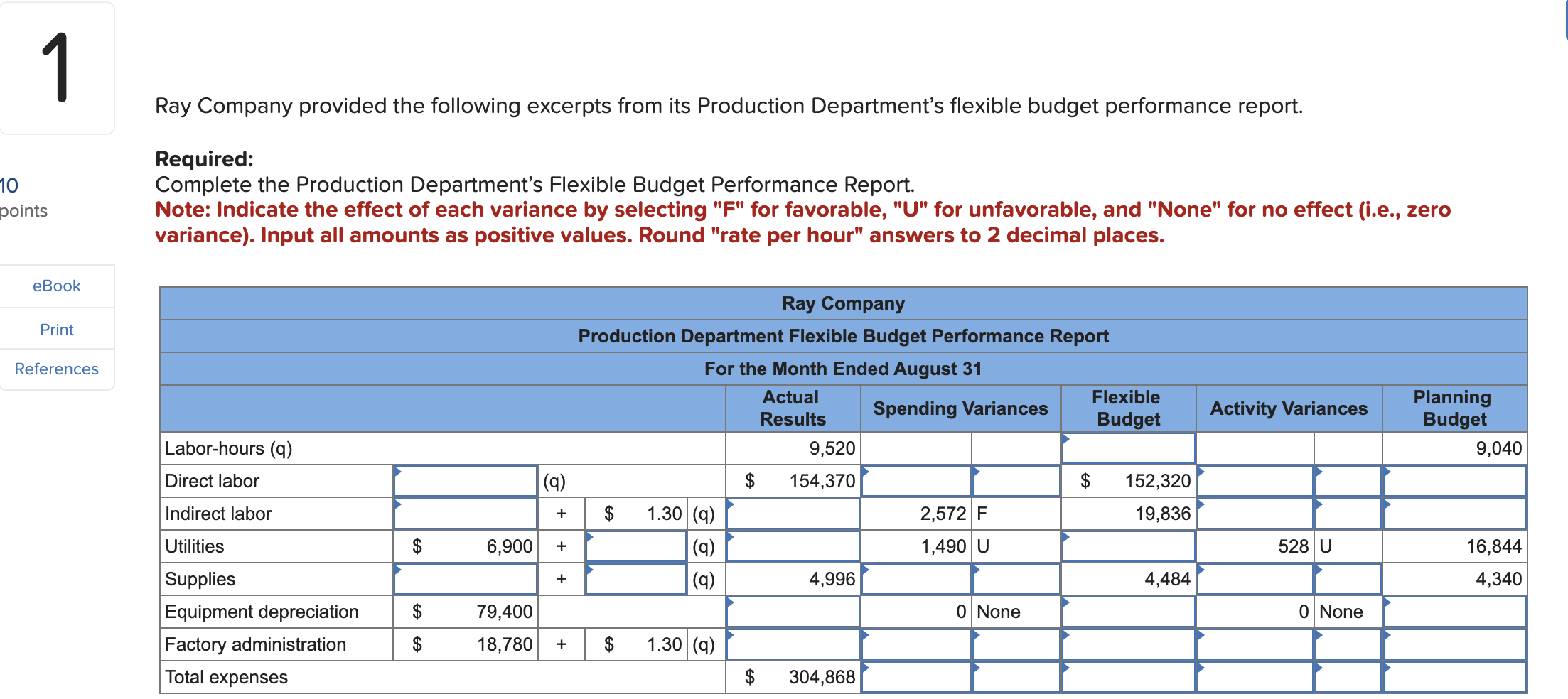 Solved Ray Company provided the following excerpts from its | Chegg.com