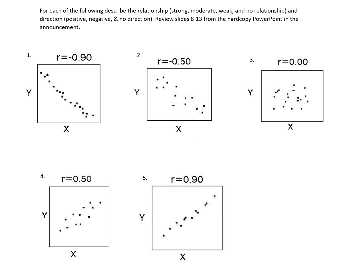 Solved For each of the following describe the relationship | Chegg.com