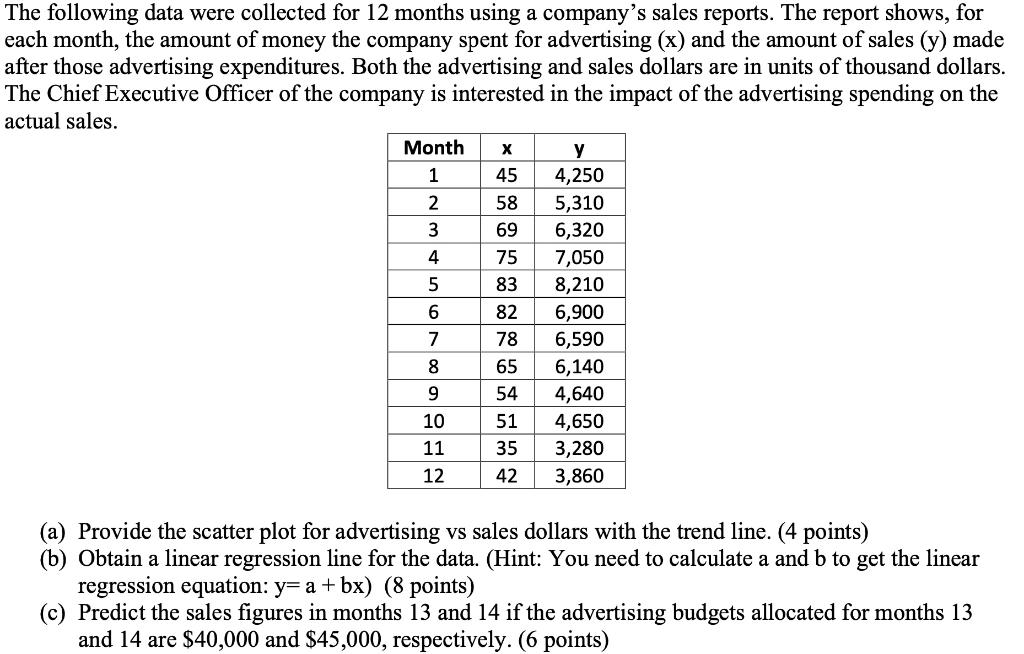 Solved The following data were collected for 12 months using | Chegg.com