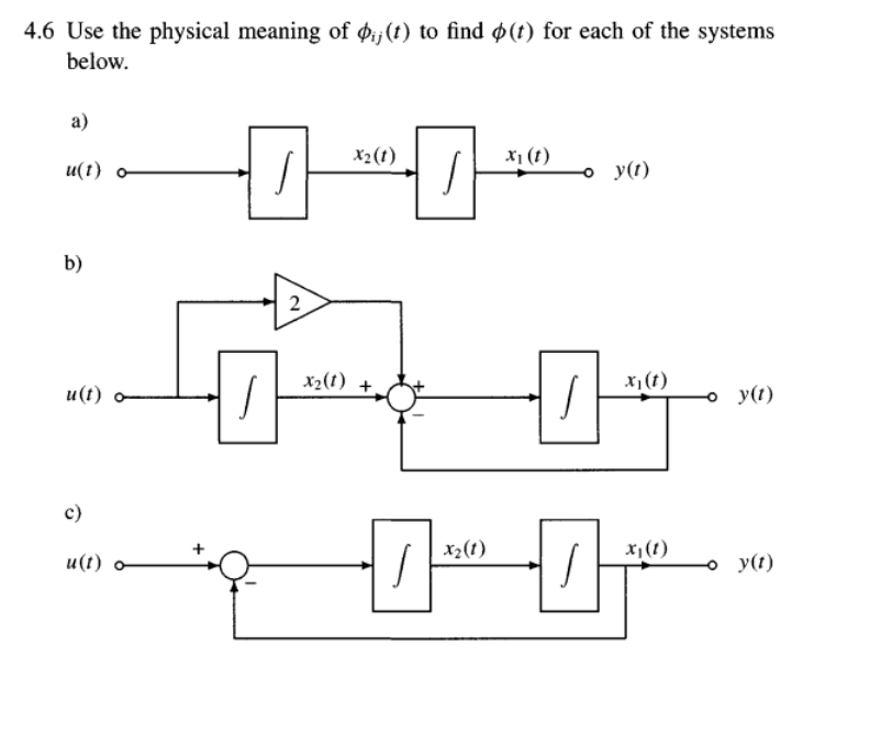 Solved c) The system shown in Problem 4.15. 9.8 Use the | Chegg.com