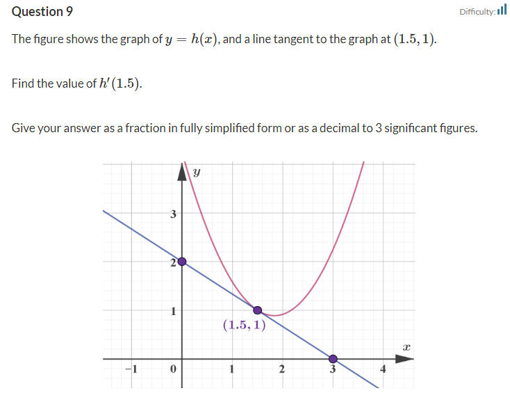 Solved The figure shows the graph of y=h(x)y=h(x), and a | Chegg.com