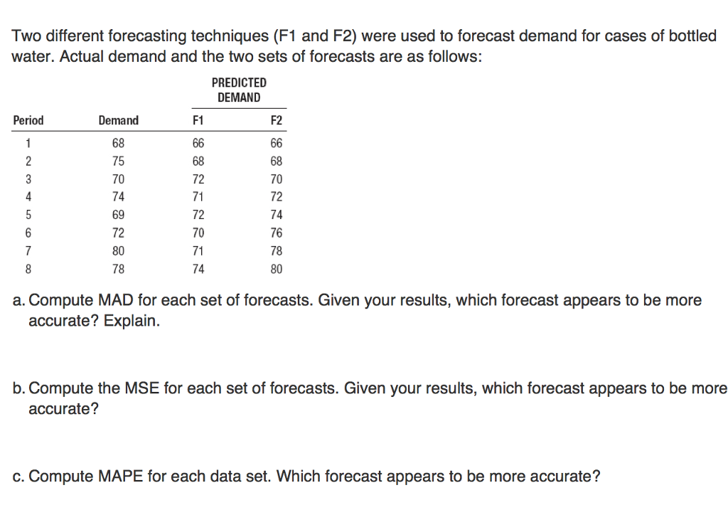 Solved Two different forecasting techniques (F1 and F2) were | Chegg.com