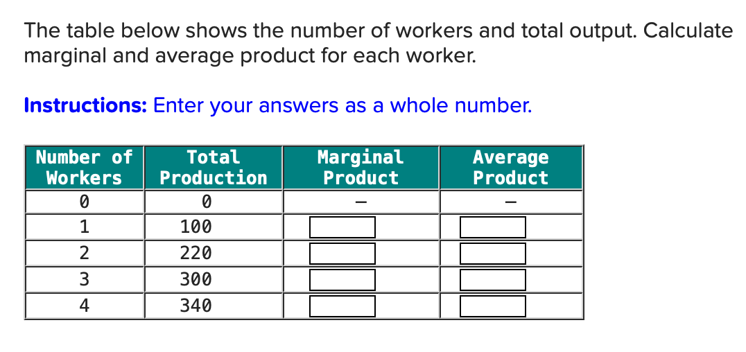 Solved The table below shows the number of workers and total | Chegg.com