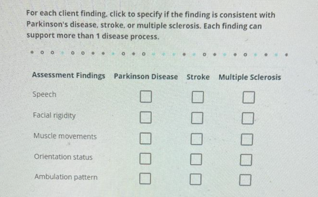 Solved For each client finding, click to specify if the | Chegg.com