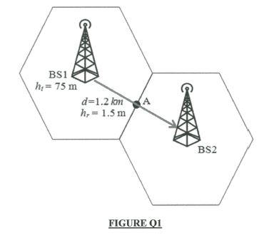 Solved FIGURE Q1Two cells in a cellular network is shown in | Chegg.com