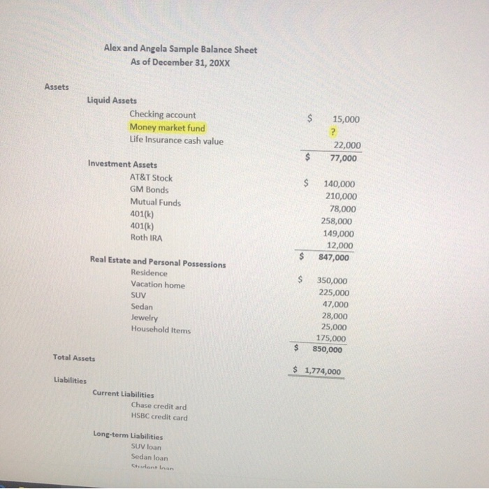 Solved Alex and Angela Sample Balance Sheet As of December | Chegg.com