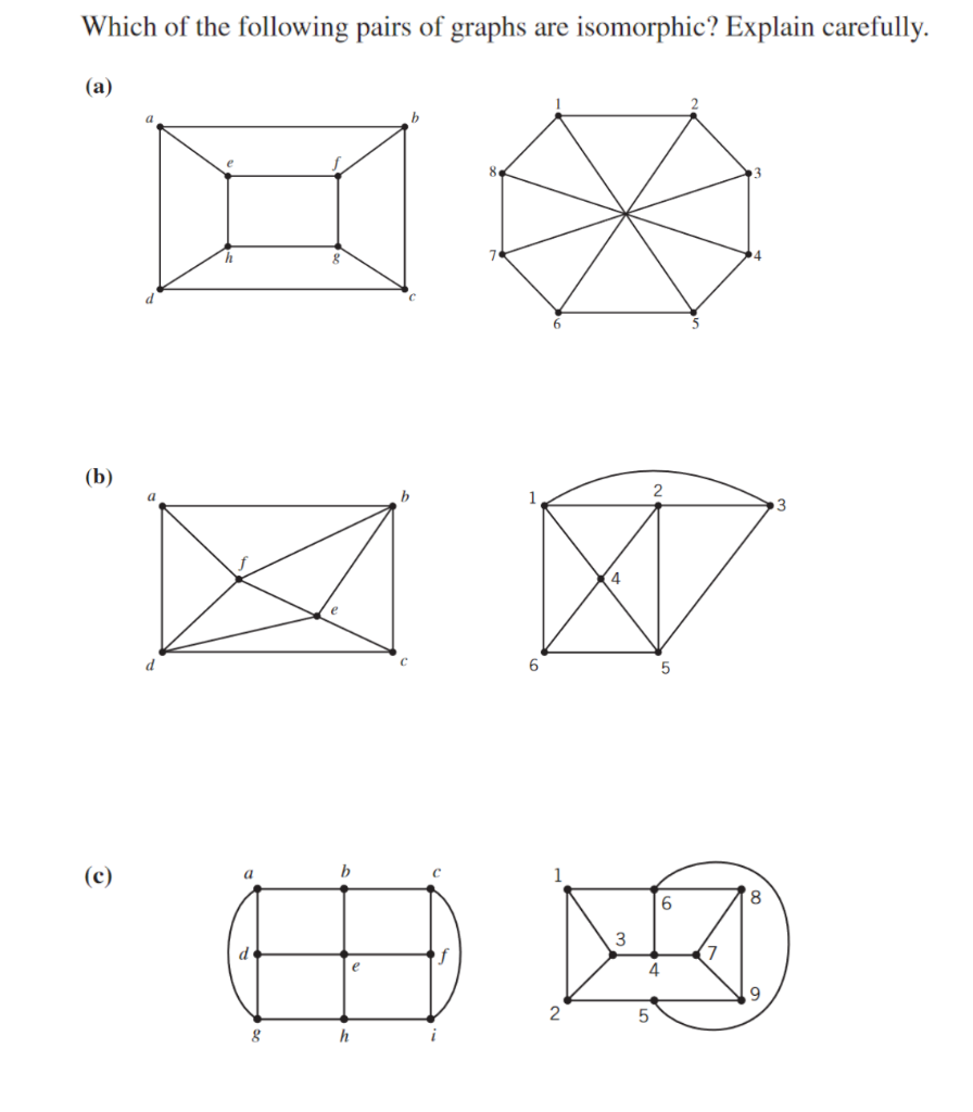 Solved Which of the following pairs of graphs are | Chegg.com