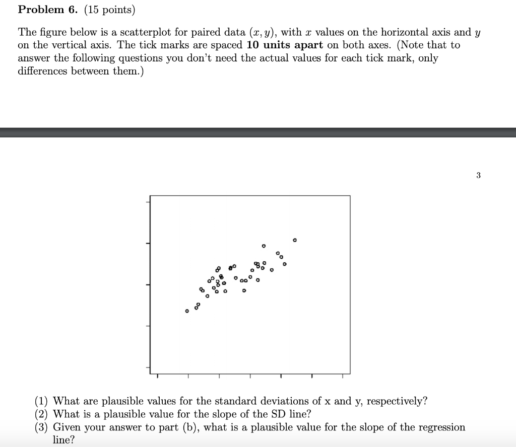 Solved Problem 6. (15 points) The figure below is a | Chegg.com