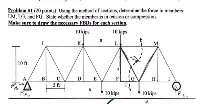 Solved Problem #1 (20 points) Using the method of sections, | Chegg.com