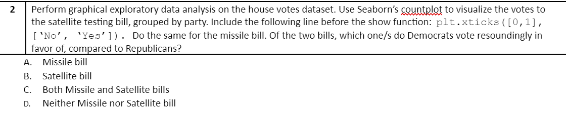 Solved 2 Perform graphical exploratory data analysis on the | Chegg.com
