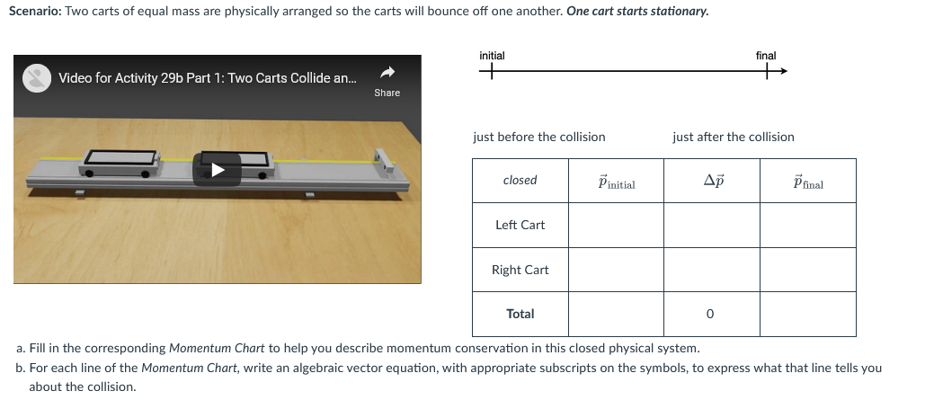 Solved Scenario: Two carts of equal mass are physically | Chegg.com