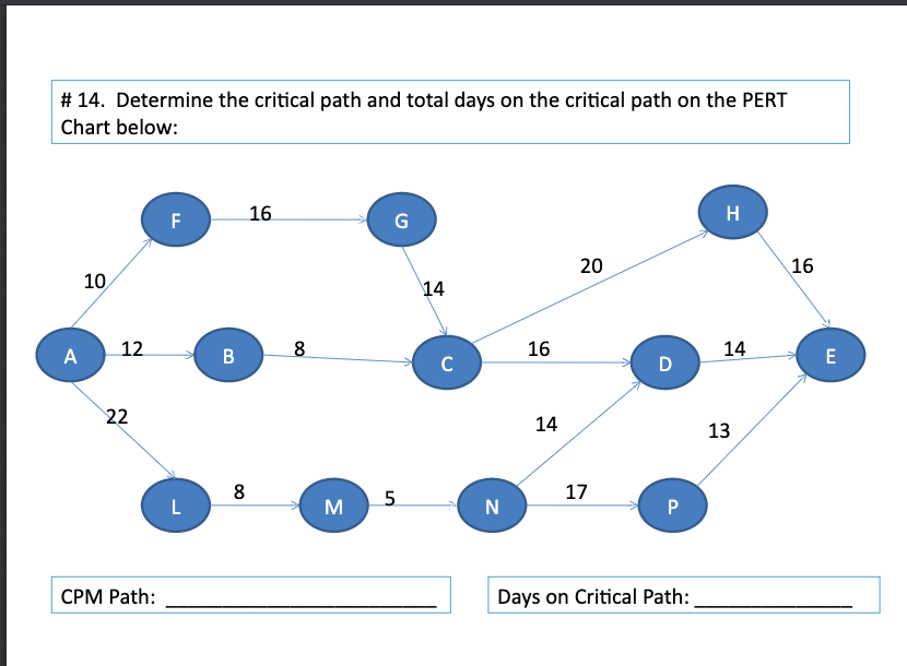 Solved # 14. Determine the critical path and total days on | Chegg.com